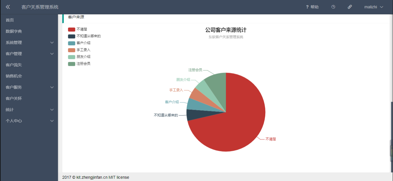 GitHub - malizhigithub/CRM: 基于SSM开发的客户关系管理系统